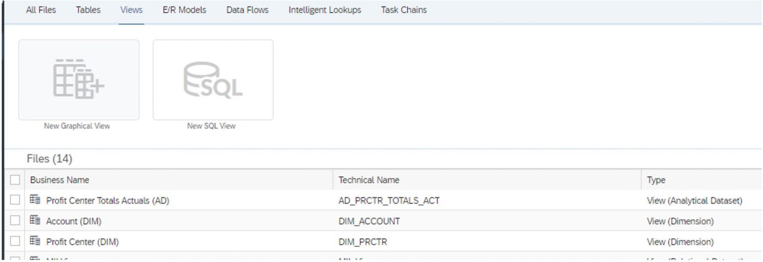 SAP planning using SAP Datawarehouse Cloud and SAP Analytics Cloud • Interdobs