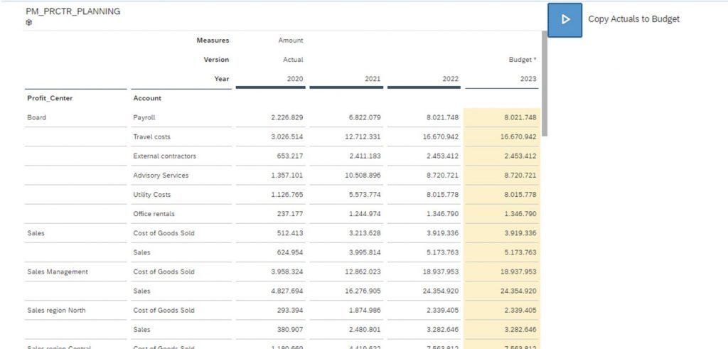SAP planning using SAP Datawarehouse Cloud and SAP Analytics Cloud • Interdobs