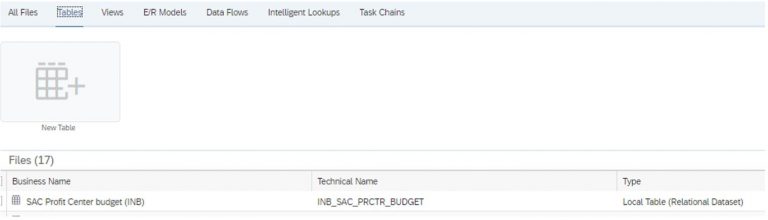 SAP planning using SAP Datawarehouse Cloud and SAP Analytics Cloud • Interdobs