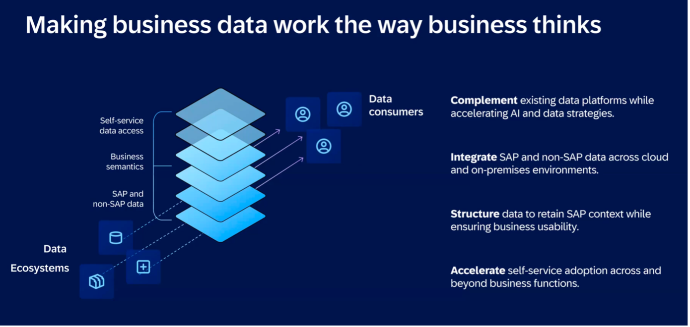 SAP Business Data Cloud: The Next Evolution of SAP Datasphere • Interdobs